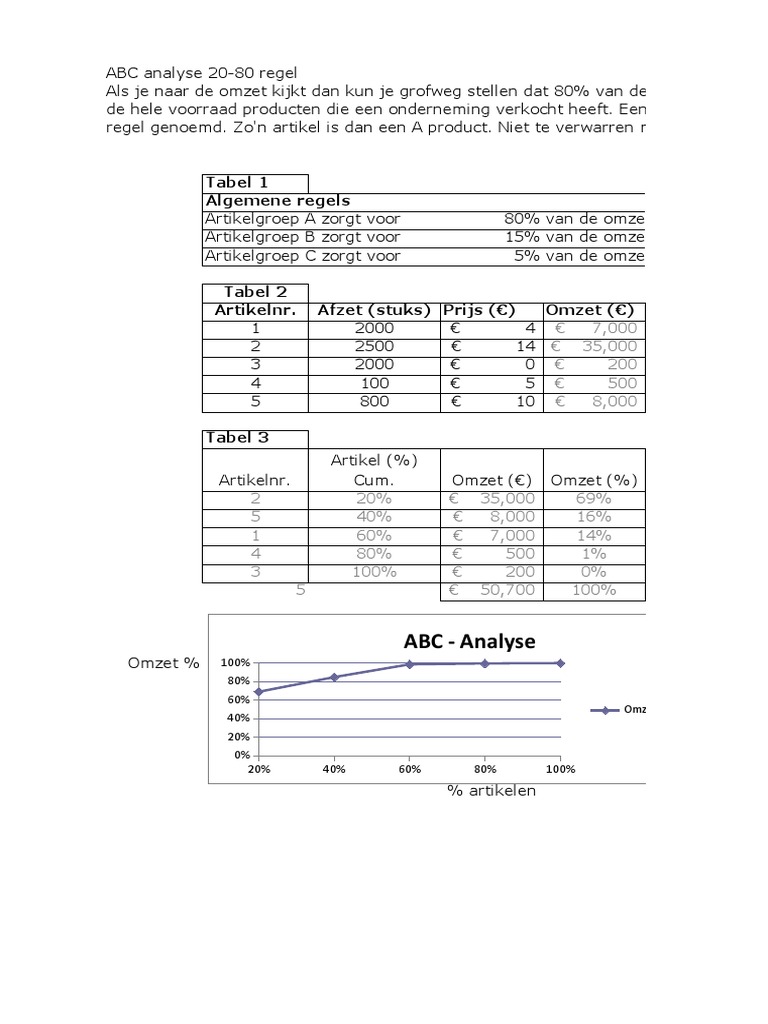 ABC Indeling Voorraad | PDF