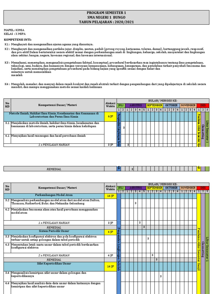 Prosem Kimia X - 2020-2021 | PDF