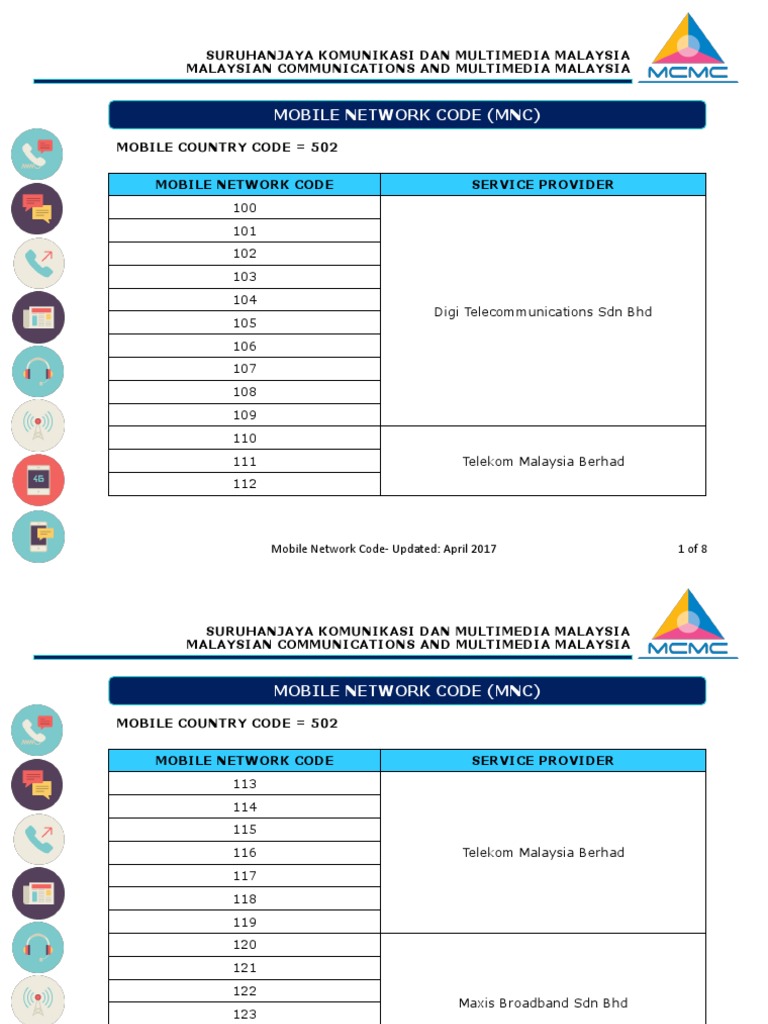 Mobile Network Code 2017 | PDF | Malaysia | Networks