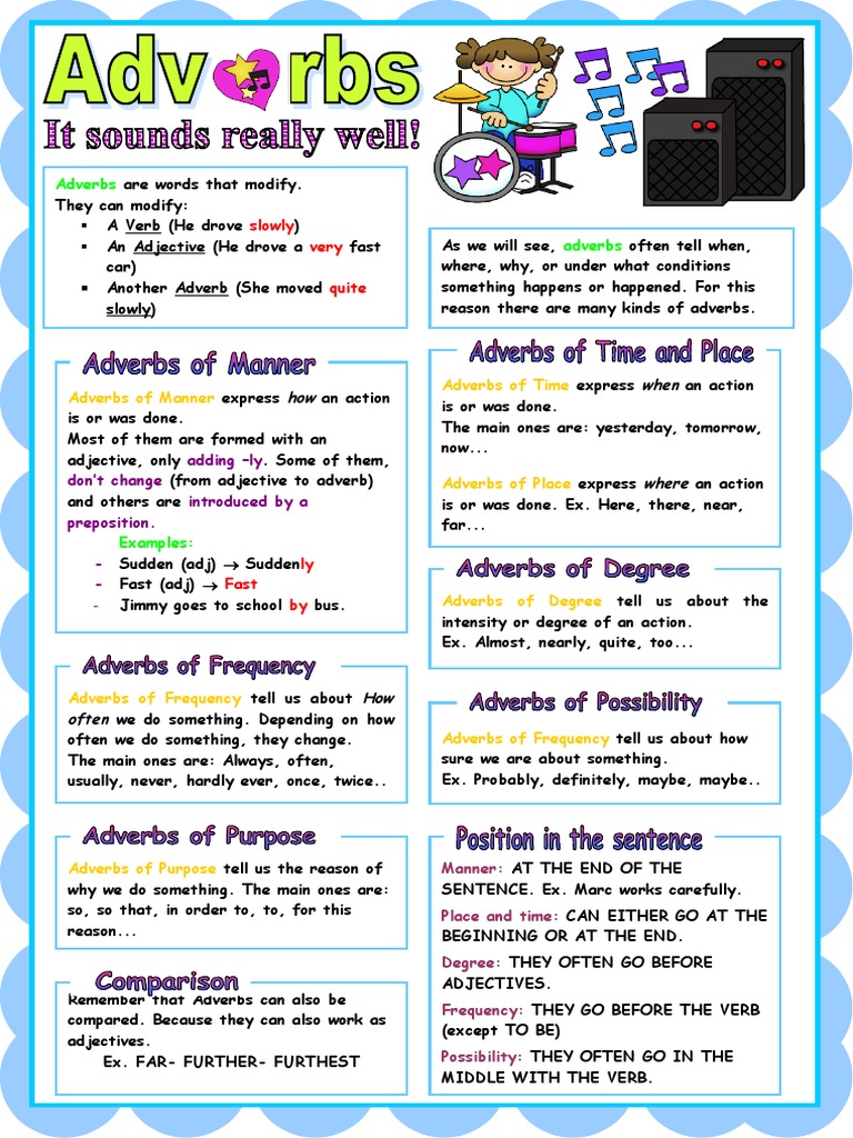 Understanding Adverbs: Types and Uses | PDF | Adverb | Adjective