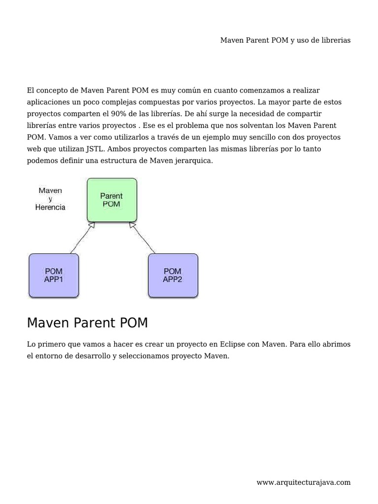 Maven Parent POM: Librerías Compartidas | PDF | Biblioteca (informática ...