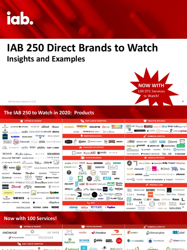 Direct Brands 250 To Watch Insights and Examples - 2.24.20 - FINAL ...