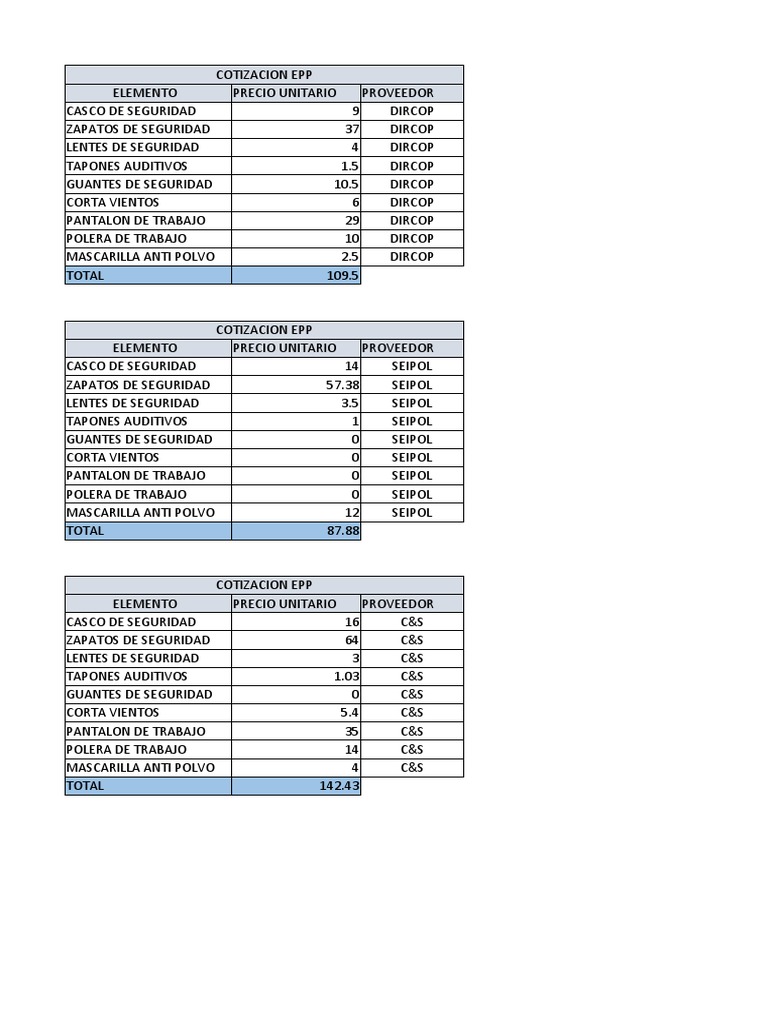 Cotizacion Epp Basica | PDF
