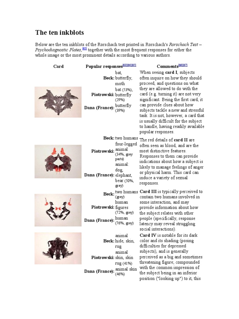 The Ten Inkblots | PDF | Psychological Concepts | Behavioural Sciences