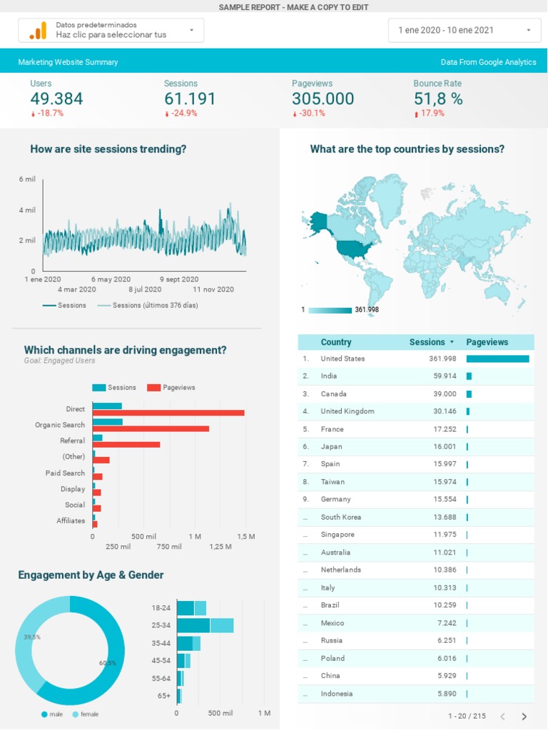 (Sample) Google Analytics Marketing Website | PDF | Internet ...