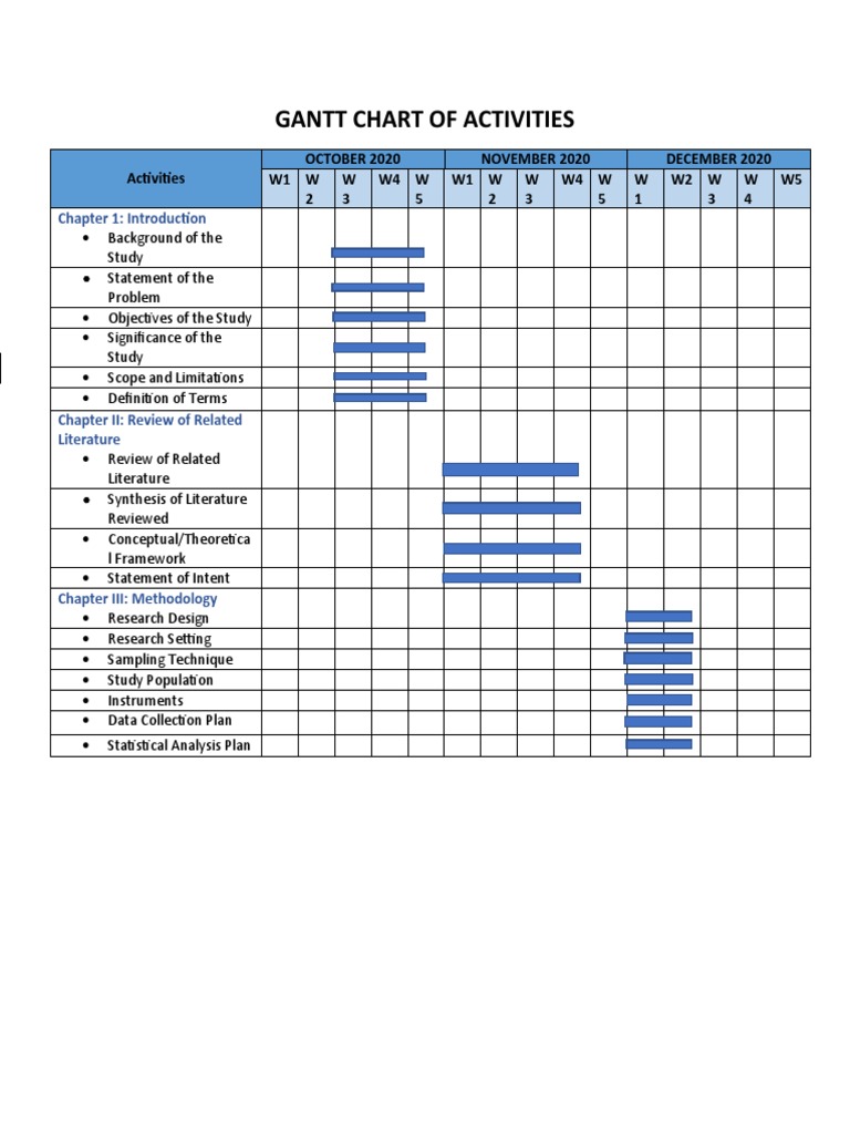 Gantt Chart of Activities | PDF