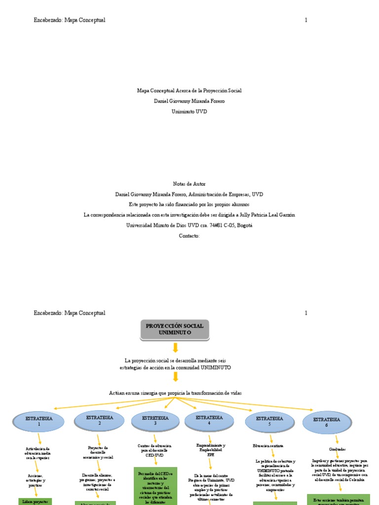 Mapa Conceptual Catedra | PDF | Iniciativa empresarial | La naturaleza humana