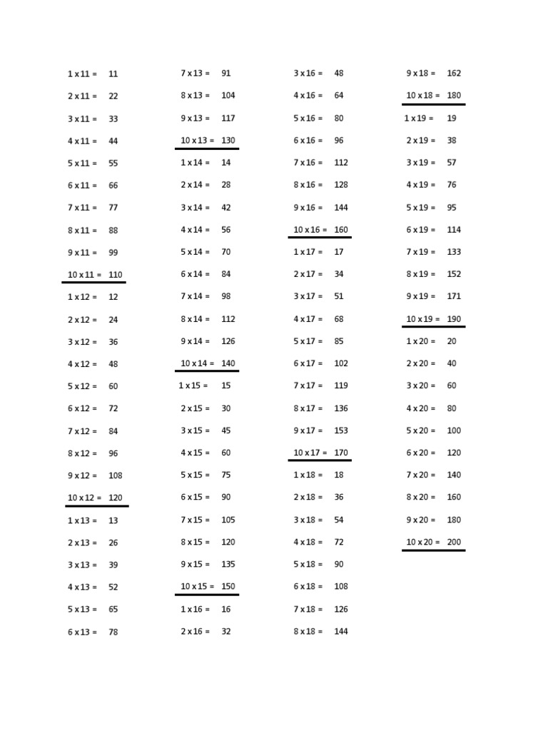 1 To 20 Multiplication Numbers | PDF