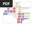Family Tree of The Goryeo Royal Family | PDF | Korea | Heads Of State