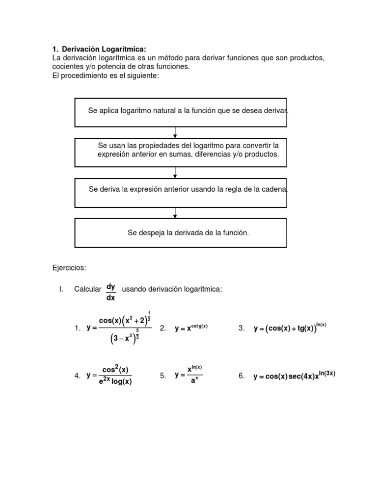 Derivación Logarítmica | PDF
