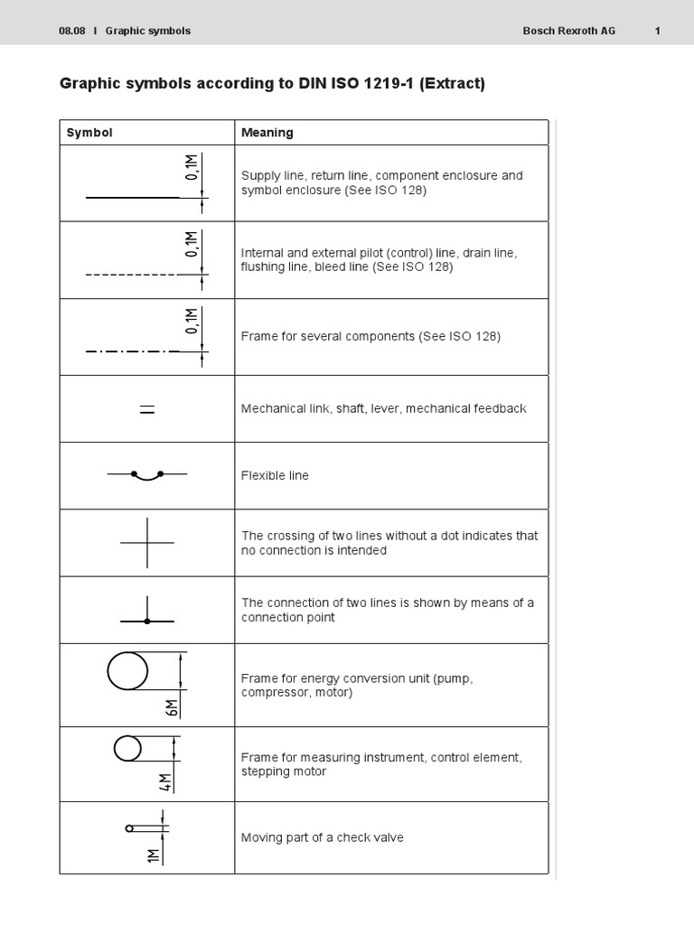 Graphic Symbols According To DIN ISO 1219-1 (Extract) : Symbol Meaning ...