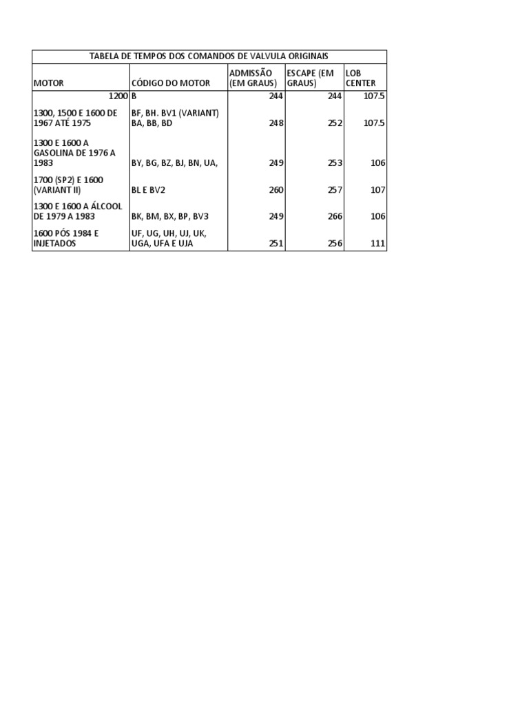 Tabela Comandos de Valvulas Originais VW A Ar | PDF