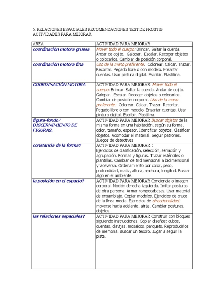 Recomendaciones Test de Frostig | PDF | Percepción | Ciencia cognitiva