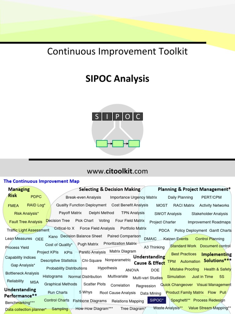 Continuous Improvement Toolkit: SIPOC Analysis | PDF | Supply Chain ...