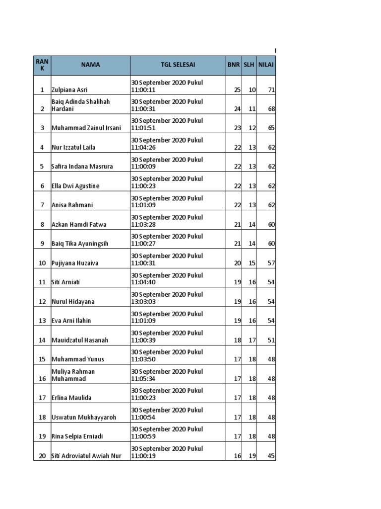 Nilai PTS Geografi XII IIS 1 | PDF