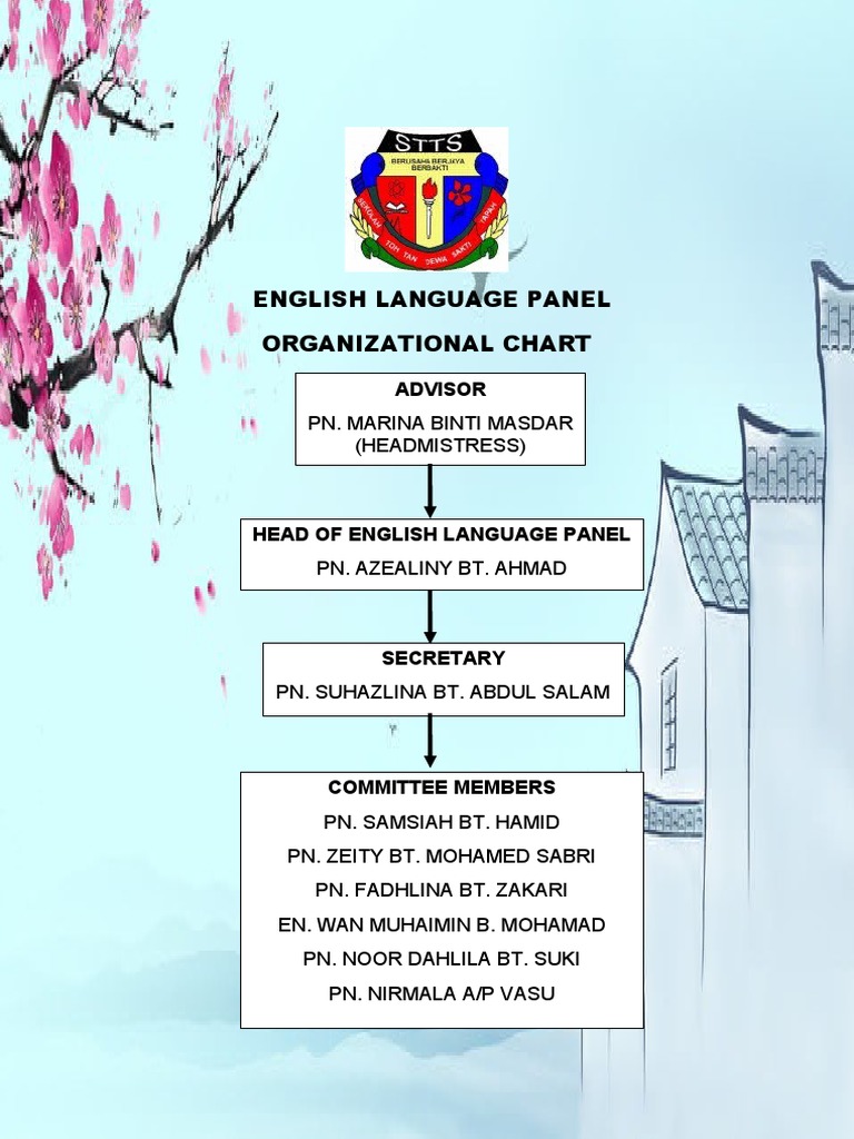 English Language Panel Structure | PDF | Foreign Language Studies | Art