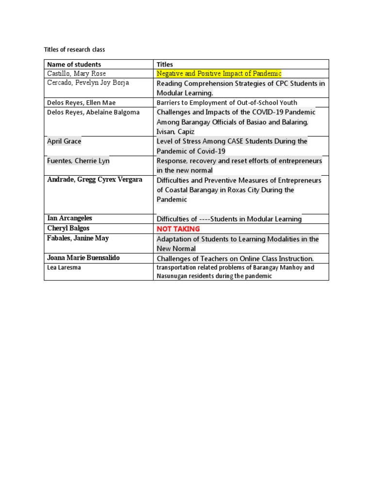 Titles of Research Class | PDF