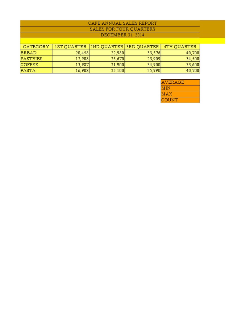Cafe Annual Sales Report | PDF