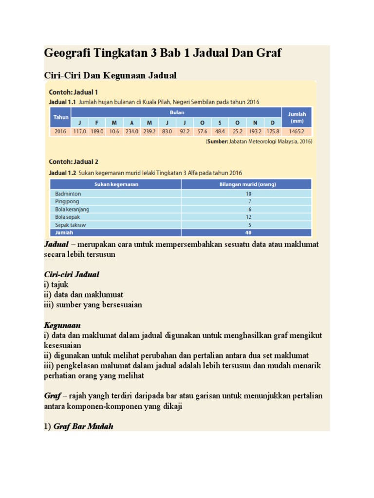 Geografi Tingkatan 3 Bab 1 Jadual Dan Graf | PDF