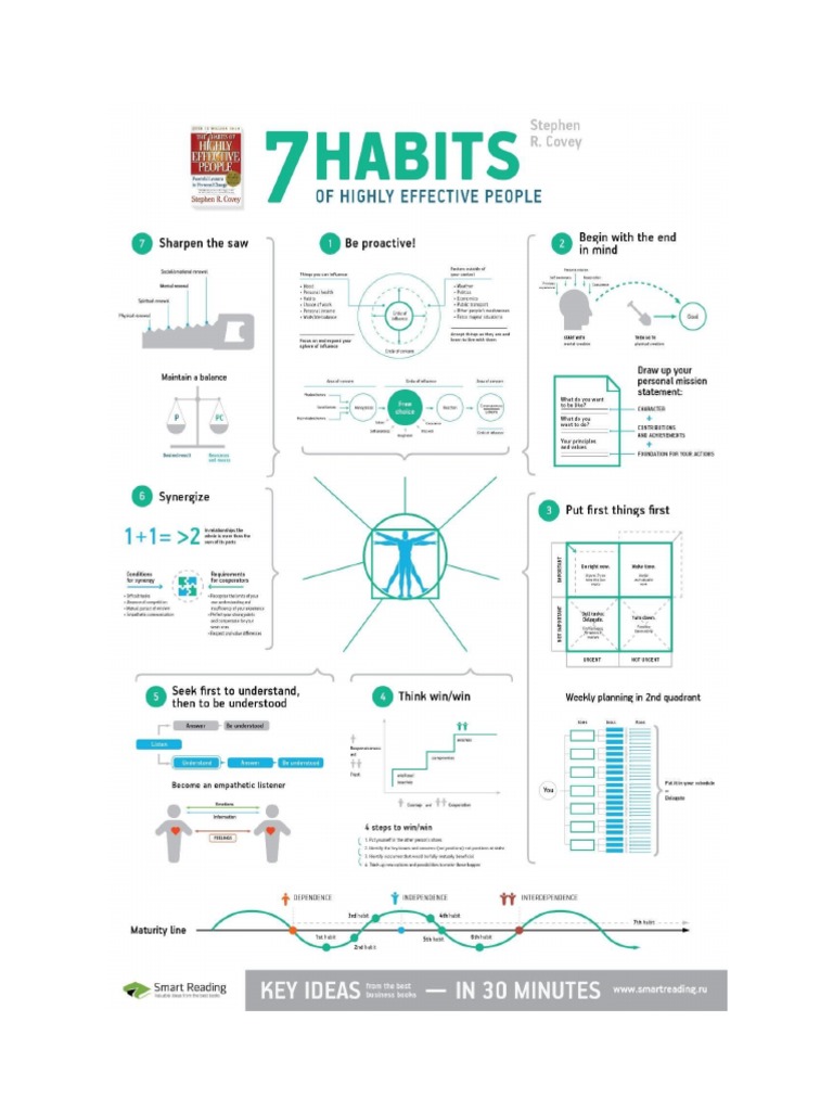 7 Habits of Highly Effective People | PDF