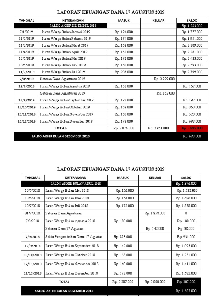 Lap Keuangan Dana 17 Agusts | PDF