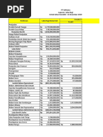Tabel Tarif Dan TER PPH Pasal 21 Tahun 2024 1 | PDF