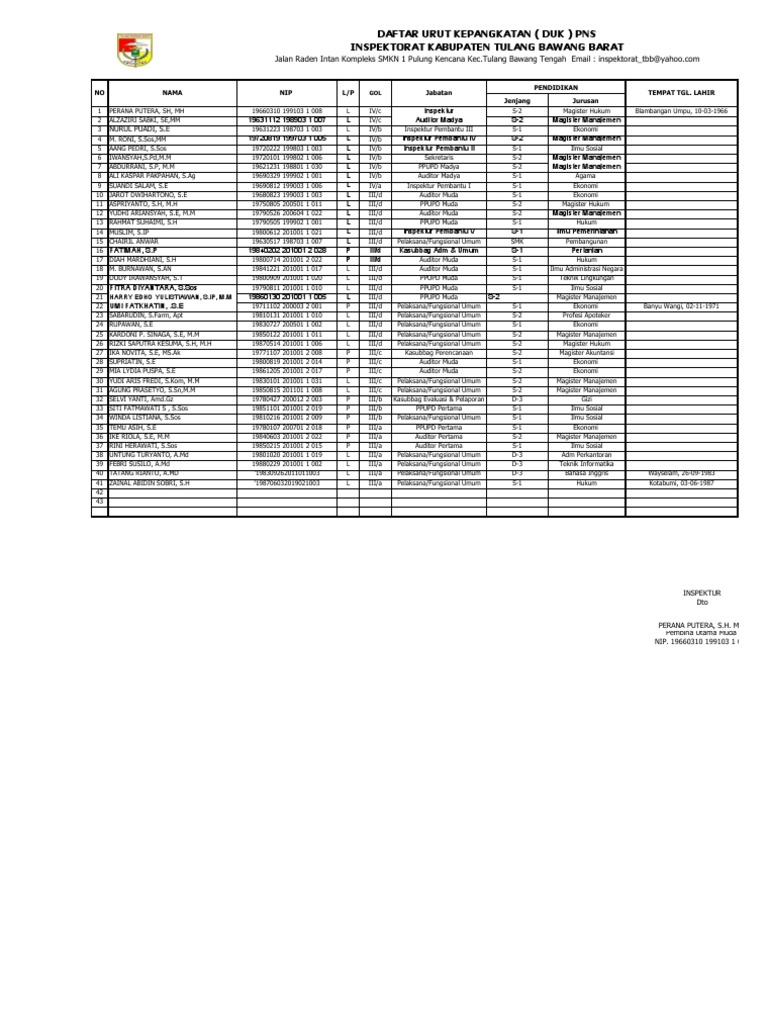 Duk-Pns Inspektorat | PDF