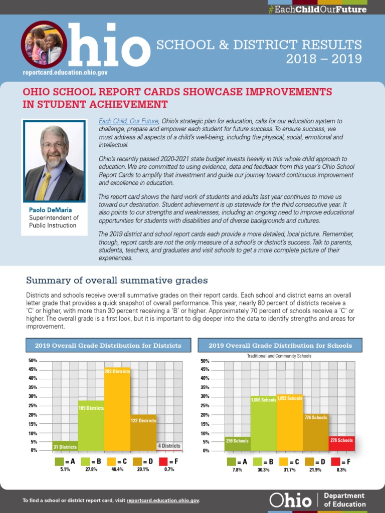 2018-19 State of Ohio Report Card | PDF | Individualized Education ...