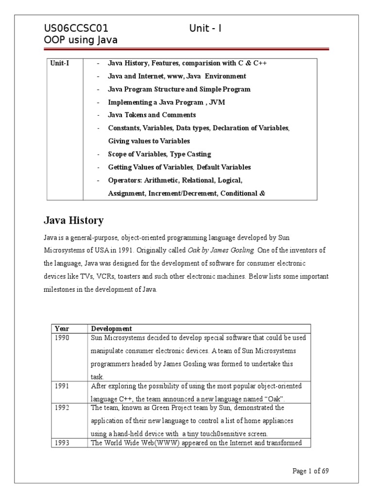 Java History: Us06Ccsc01 Unit - I OOP Using Java | PDF | Java (Programming Language) | Data Type