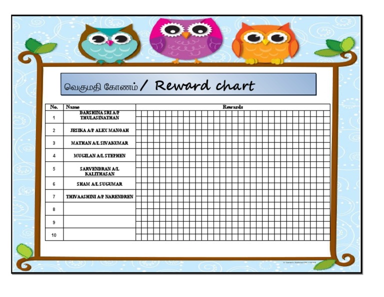 REWARDCHART | PDF