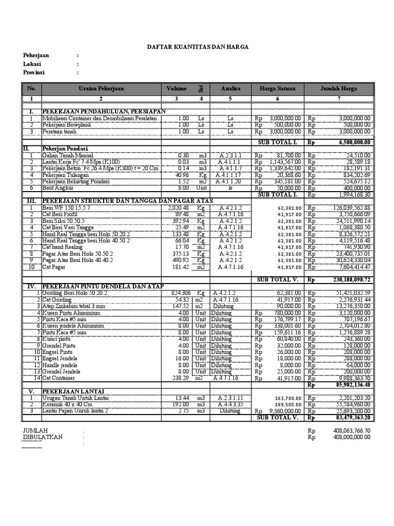 RAB Pembuatan Cafe Container Mini | PDF