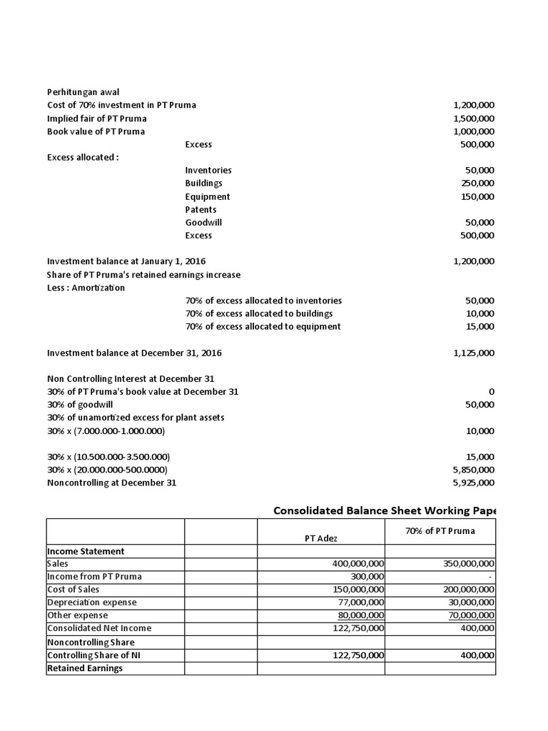Consolidated Balance Sheet Working Papers: Income Statement | Download ...