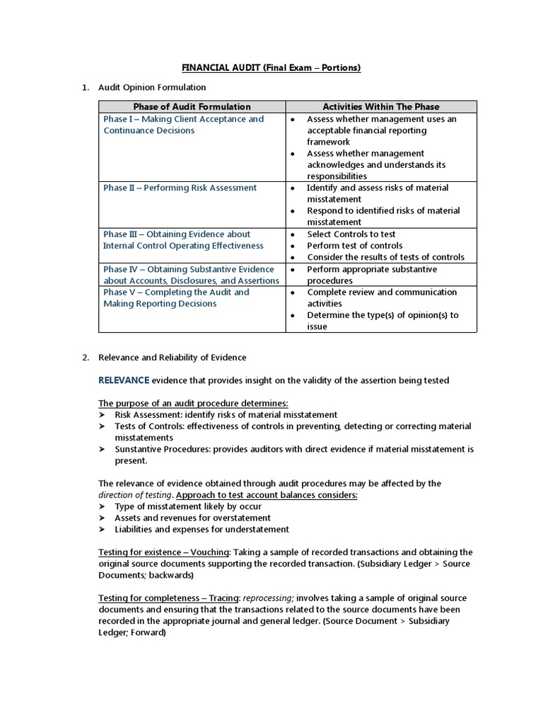 FINANCIAL AUDIT (Final Exam - Portions) : Relevance | PDF | Financial ...