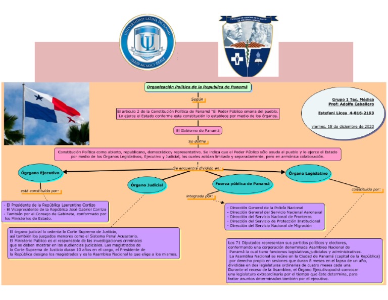 Mapa Conceptual Organizacion Politica de La República de Panamá | PDF