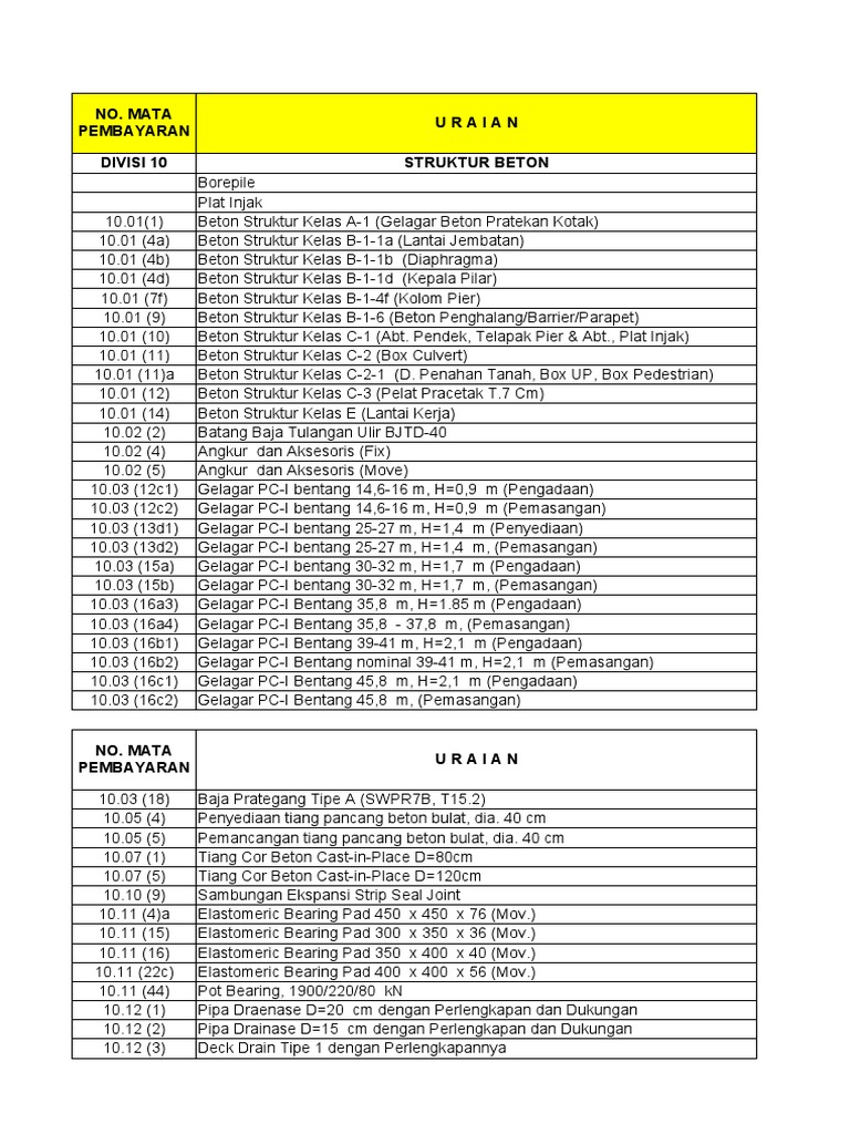 Rekap Volume Jalan Tol Ciranjang Padalarang UP STA 17+0.10 | PDF