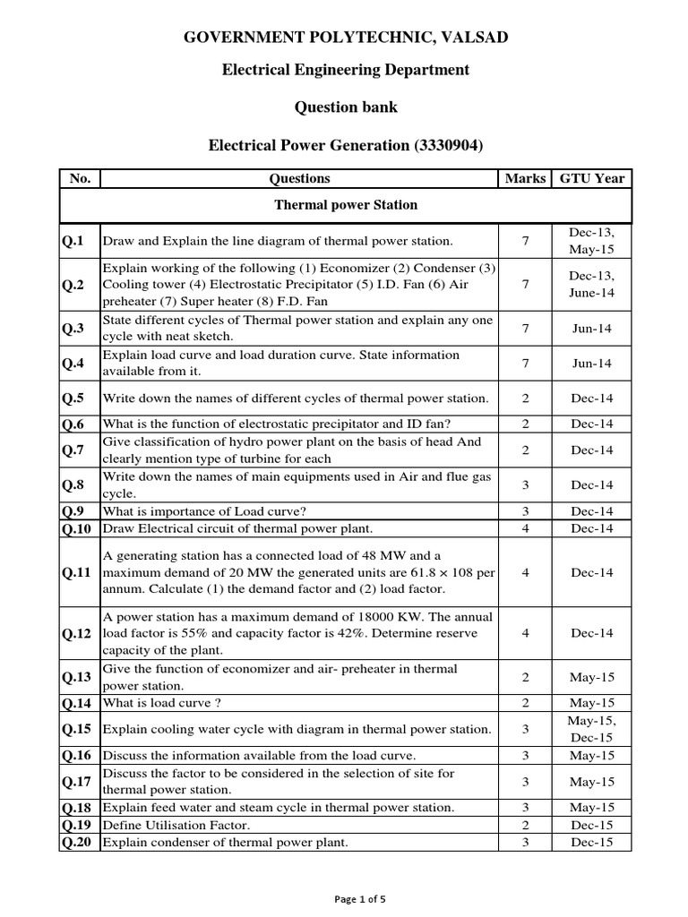 Understanding Thermal, Hydro, Nuclear and Solar Power Generation: An ...