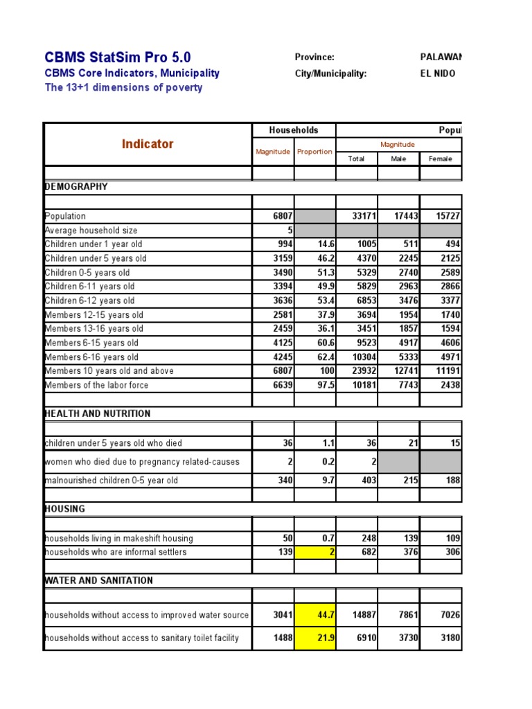 Formula For Mapping | PDF | Standard Of Living | Poverty