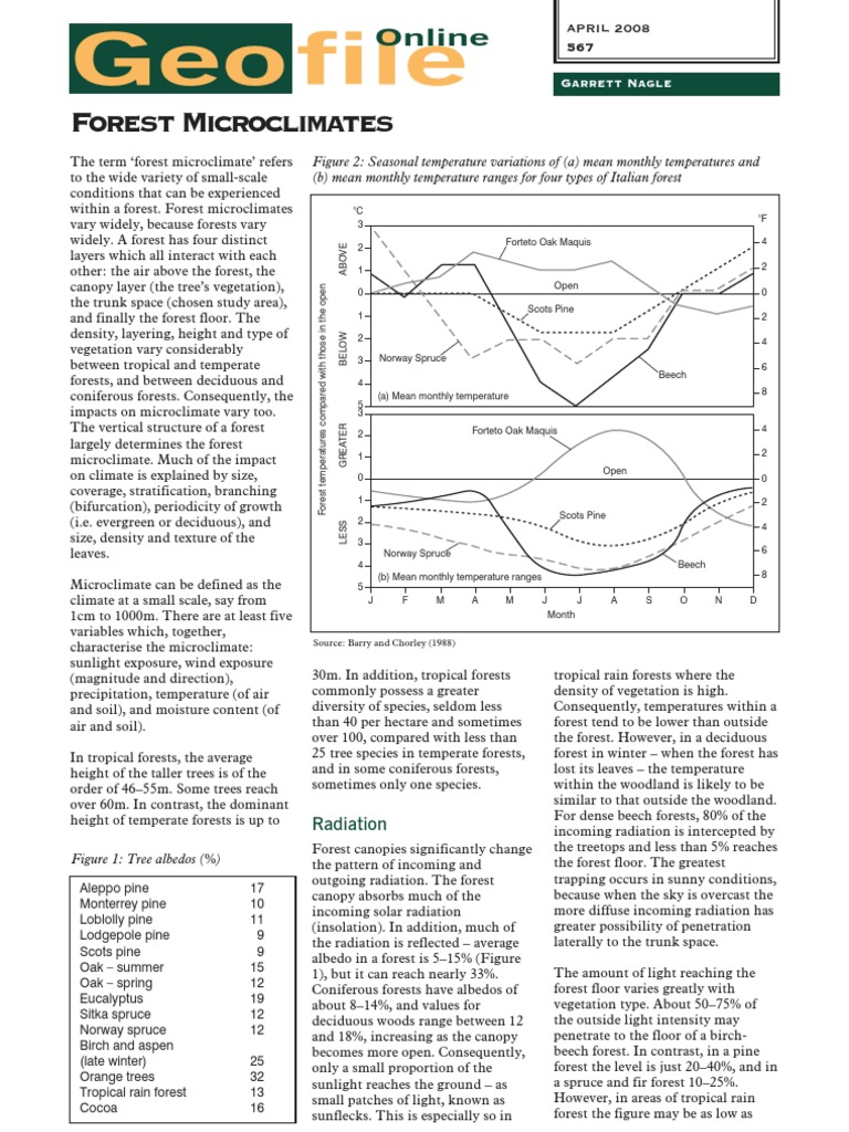 Forest Microclim Geofile | PDF | Forests | Trees