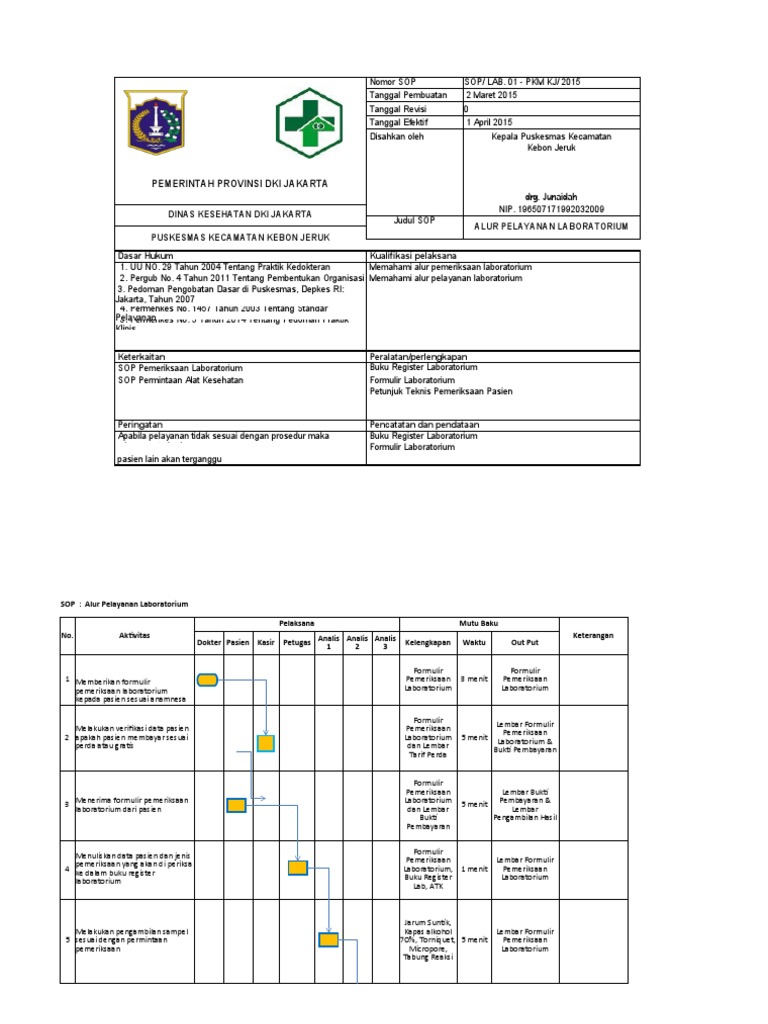 8.1.2.2. SOP Alur Pelayanan Laboratorium | PDF
