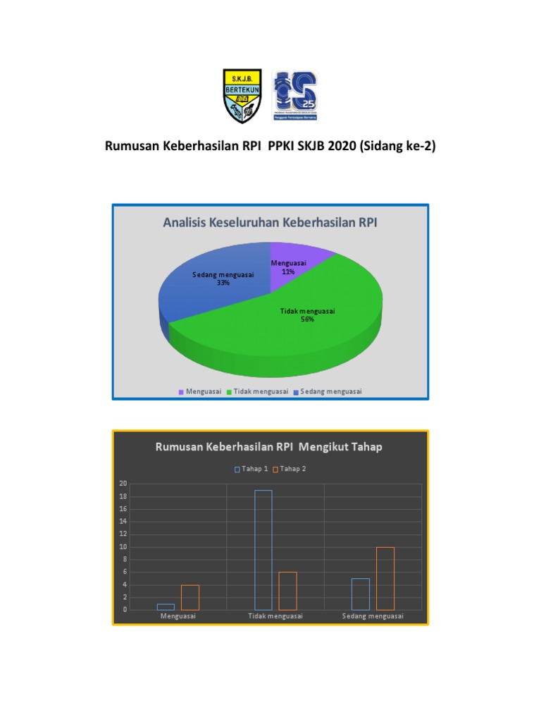 Rumusan Keberhasilan RPI PPKI SKJB 2020 | PDF