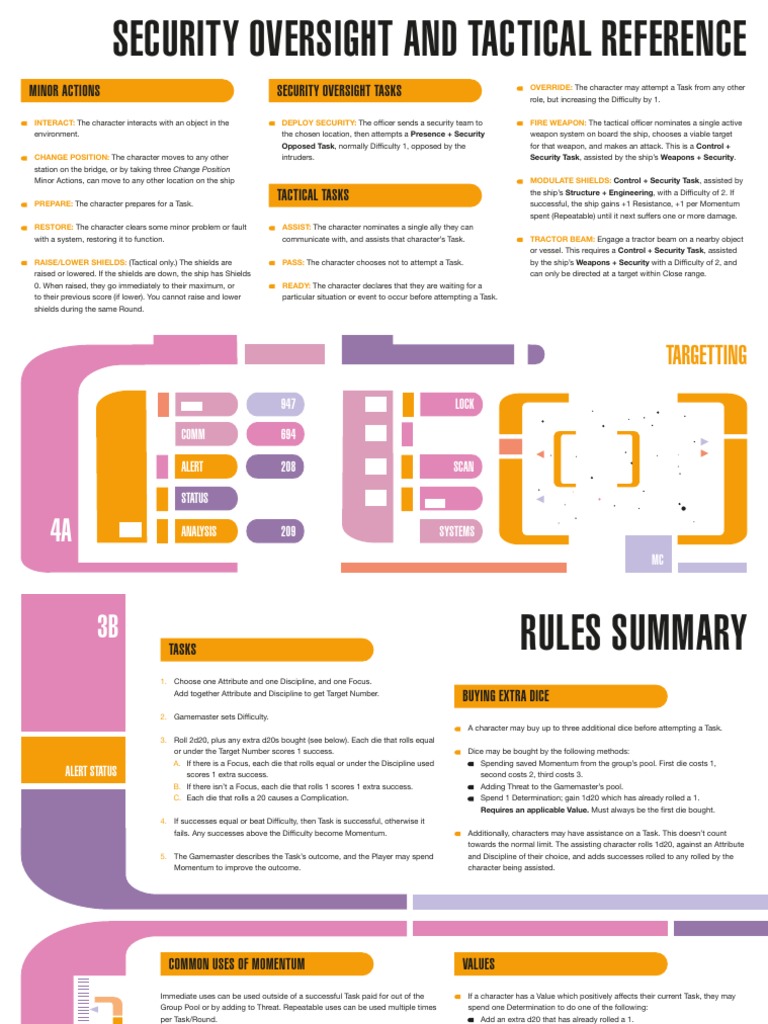 Security Oversight & Tactical Ref Sheet PF | PDF | Dice | Ships