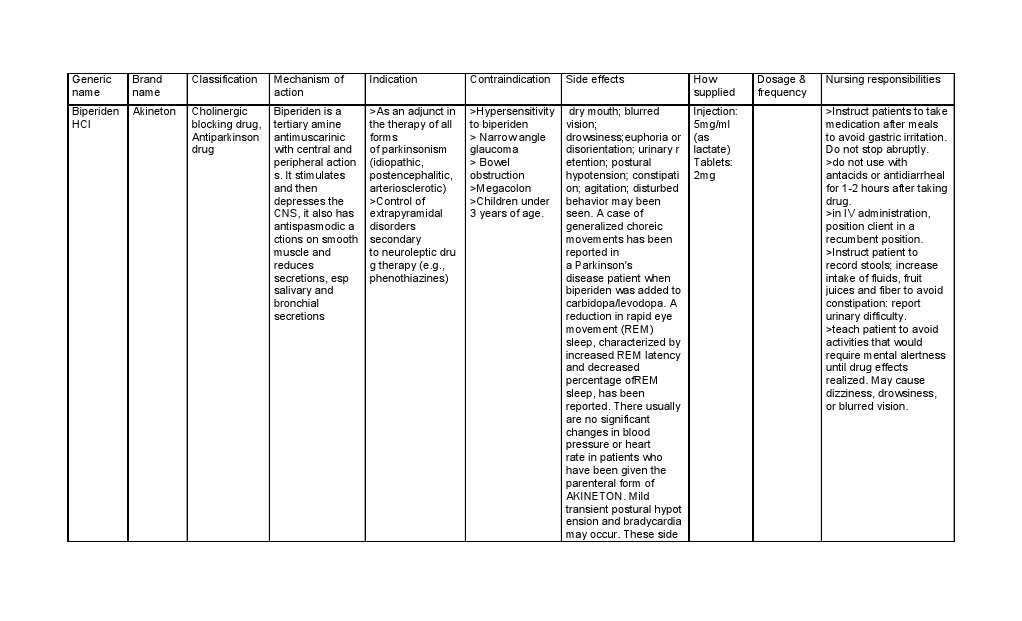 Biperiden HCL | Download Free PDF | Constipation | Parkinson's Disease