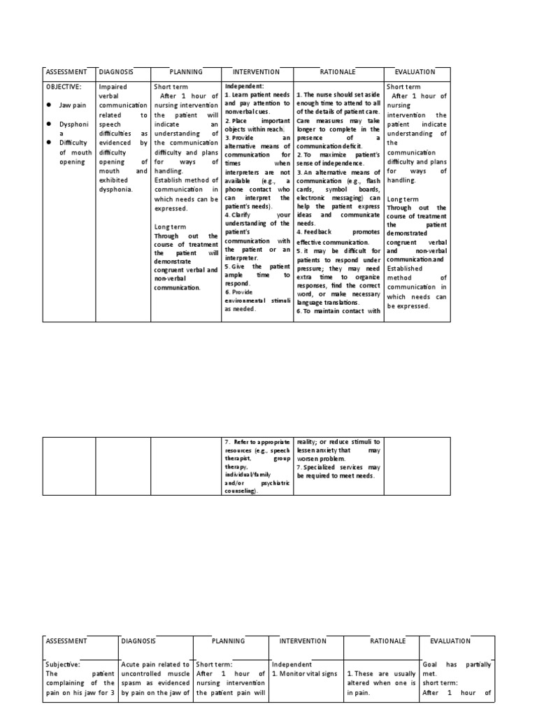 NCP Tetanus | PDF | Pain | Communication