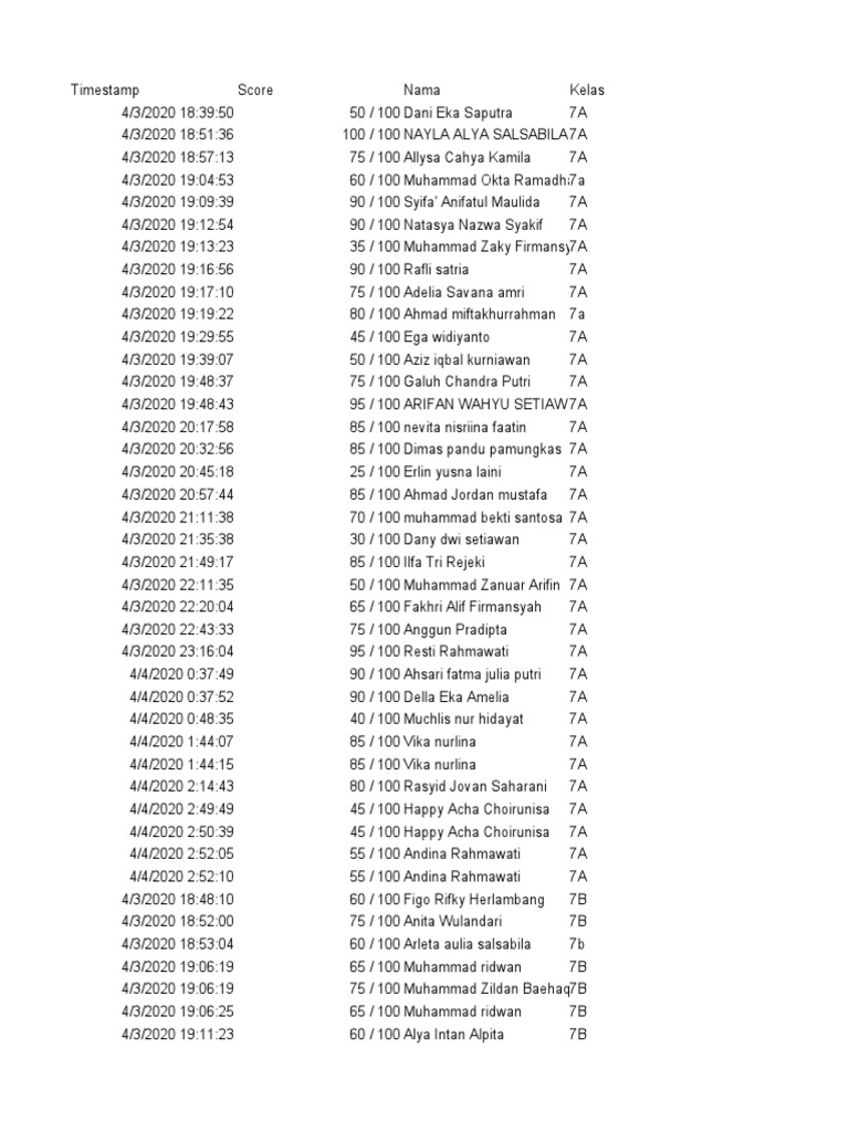 Student Test Score Report for Class 7A-7D with Names, Scores, and ...