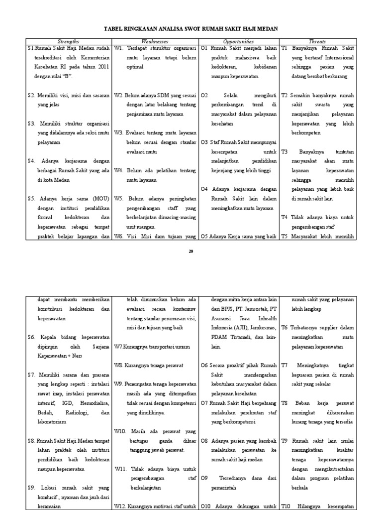 ANALISA SWOT RUMAH SAKIT HAJI MEDAN DALAM MENINGKATKAN MUTU PELAYANAN ...