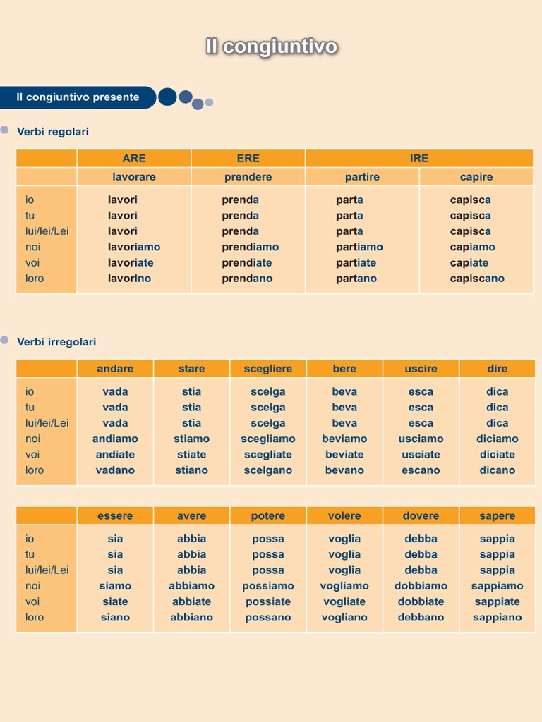 Congiuntivo Presente e Passato | PDF