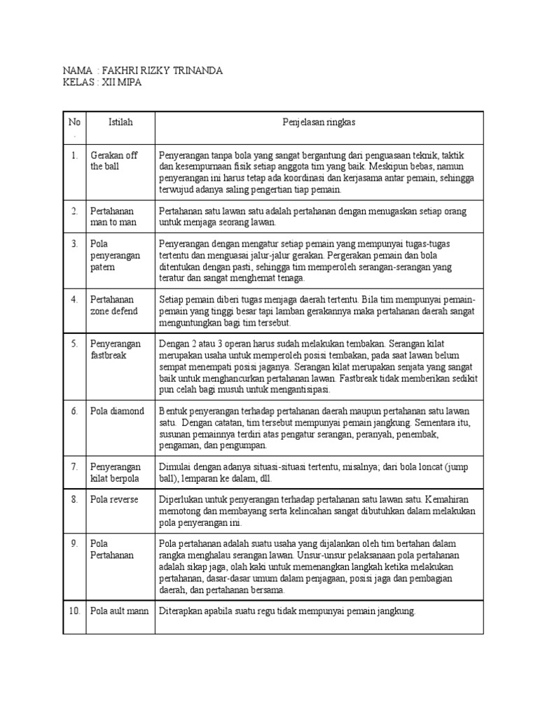 Taktik & Strategi Basket | PDF
