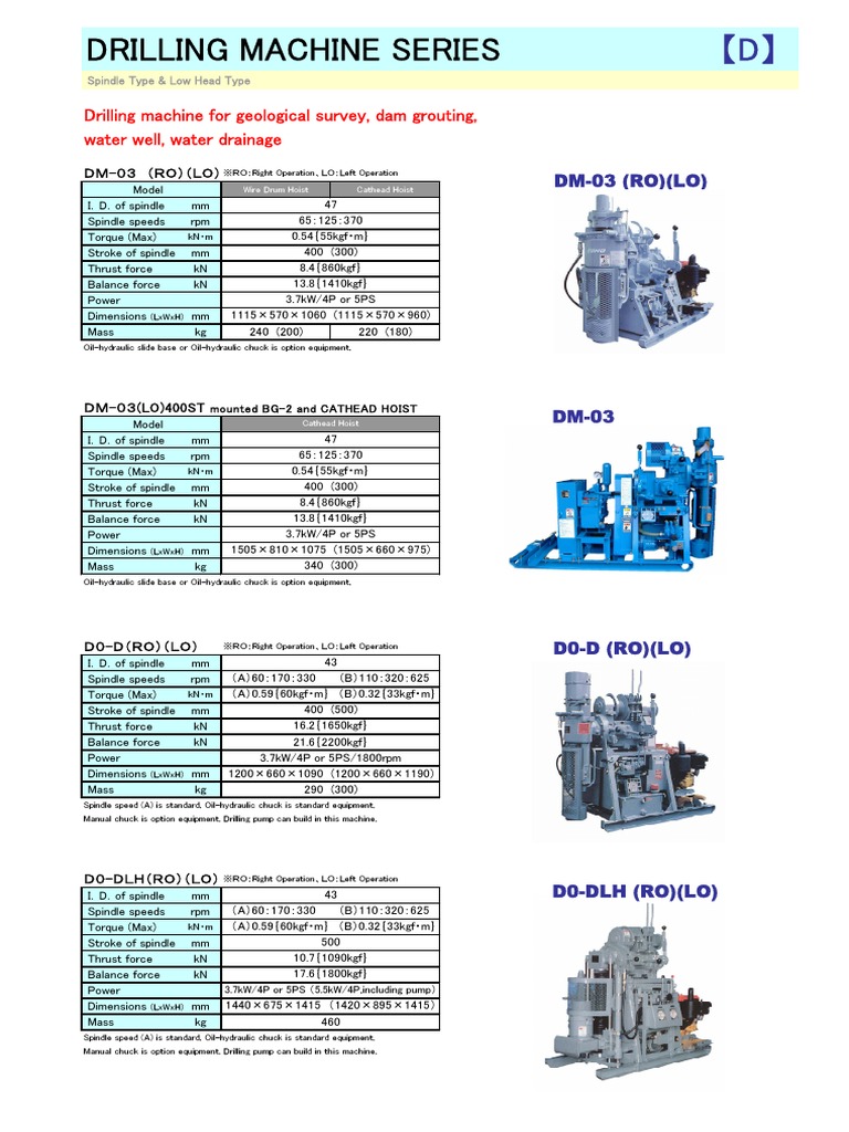 TOHO D Series | PDF | Torque | Drilling
