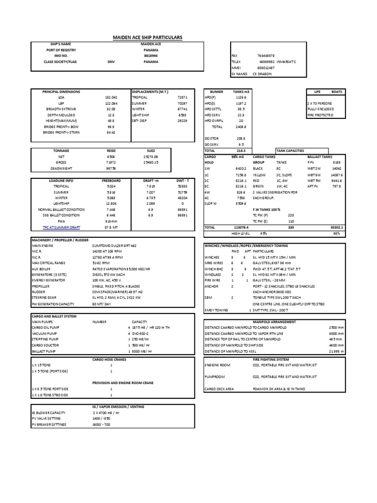 Ship Particulars | PDF | Watercraft | Shipping
