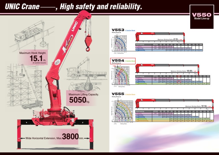 Load Chart FT 5 Ton | PDF